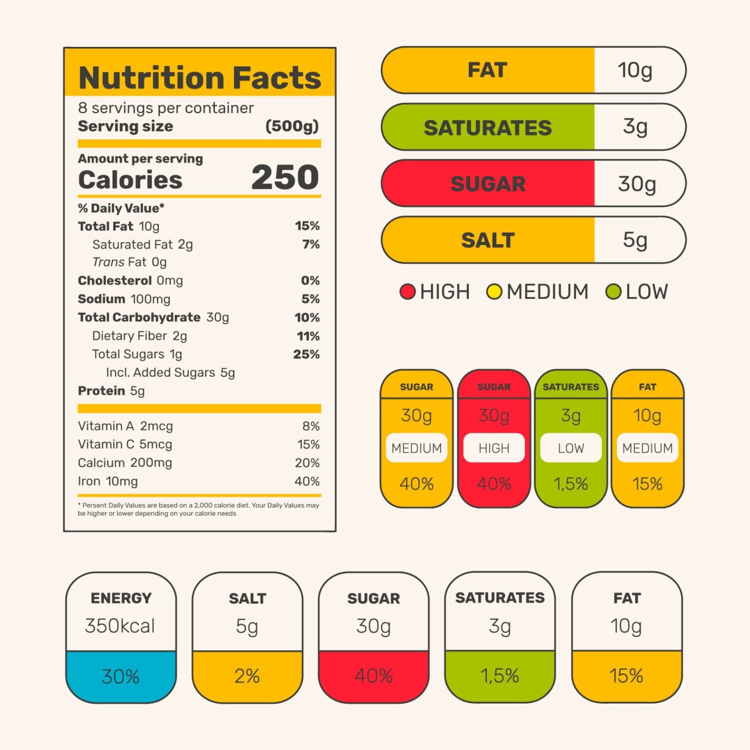 Decoding Food Labels: Health claims on food labels examples